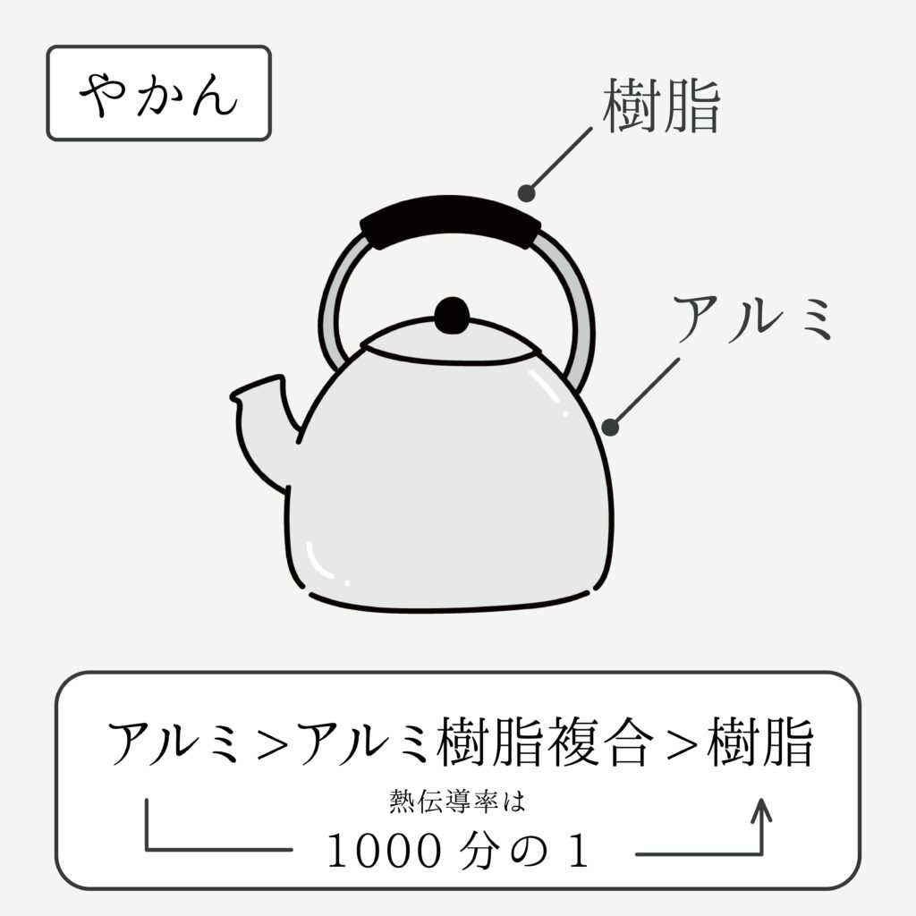 後悔しない窓選び（素材編）-02- | SUBACO（スバコ）| 小さな家を神戸・西宮・明石で 新築戸建て注文住宅
