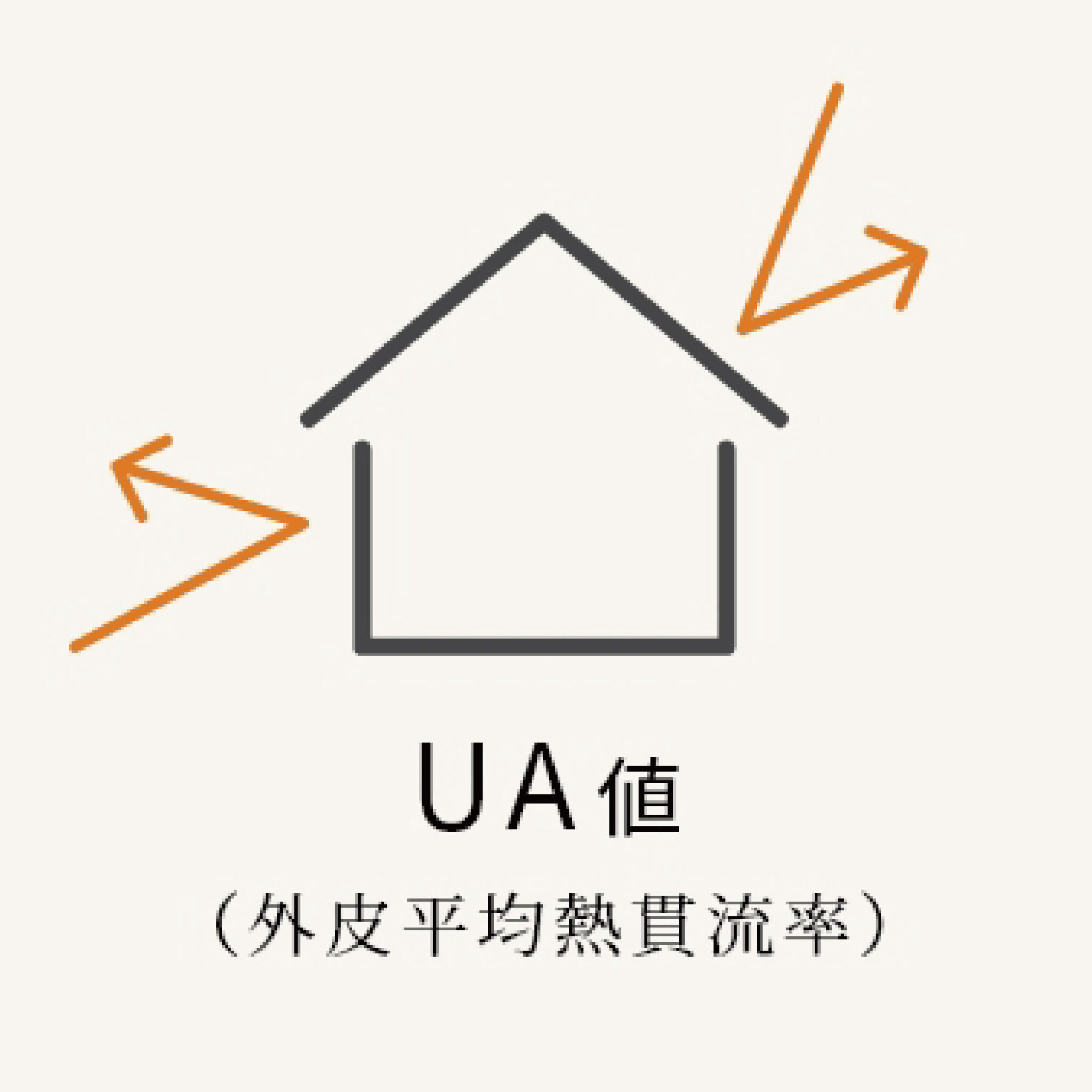 無暖房住宅と省エネ設計の実現-01- | SUBACO（スバコ）| 小さな家を神戸・西宮・明石で 新築戸建て注文住宅